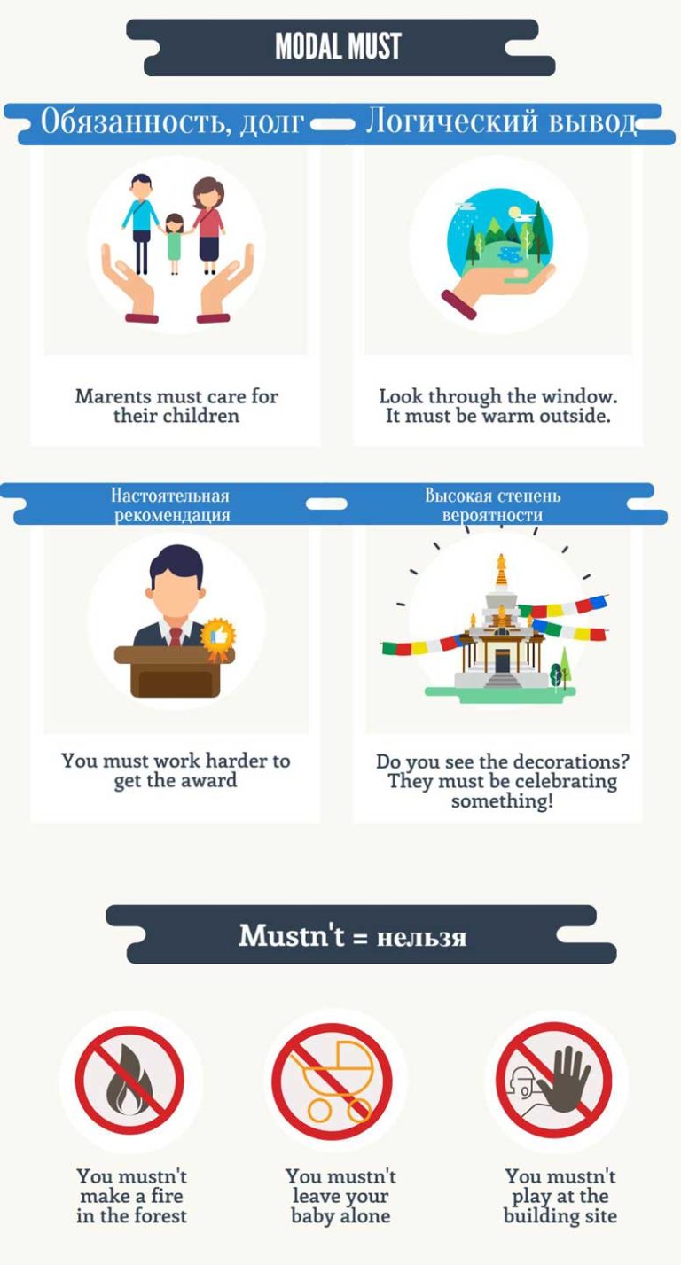 Модальный глагол Must. Modal verb must in use. | Grammar-tei.com