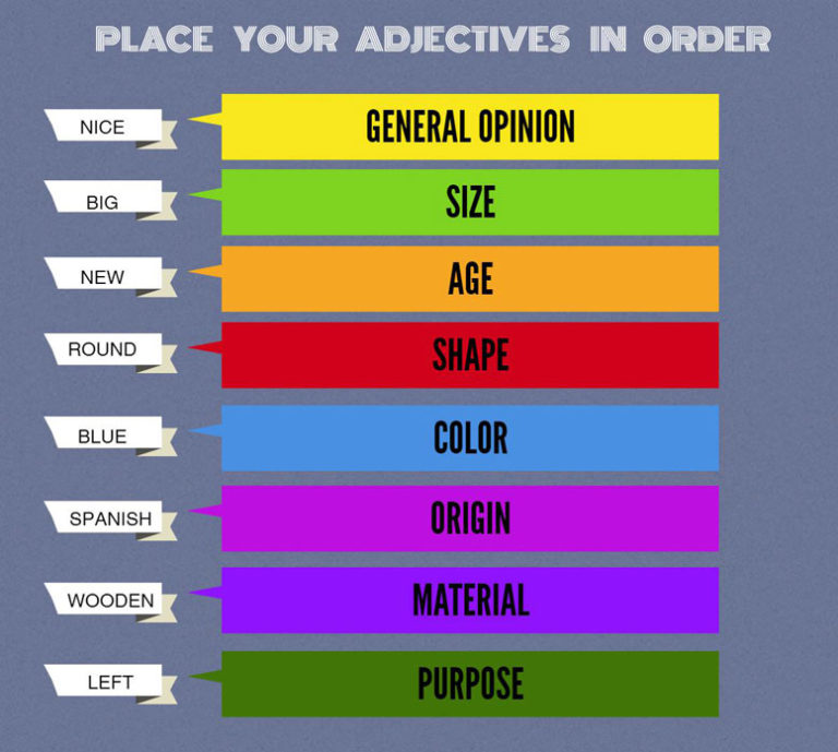 Порядок прилагательных в английском языке | Grammar-tei.com